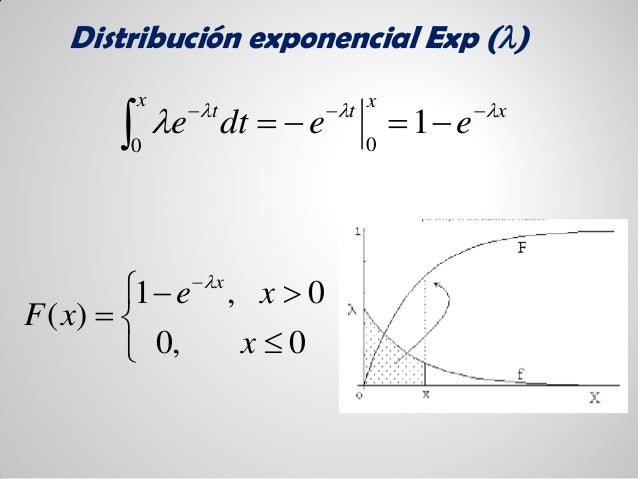 Distribucion exponencial