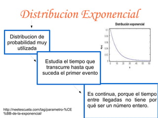 Distribucion exponencial diapositivas | ODP