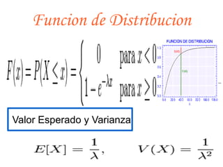 Distribucion exponencial diapositivas | ODP