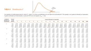 Distribución F - Unidad 1 estadística inferencial | PDF