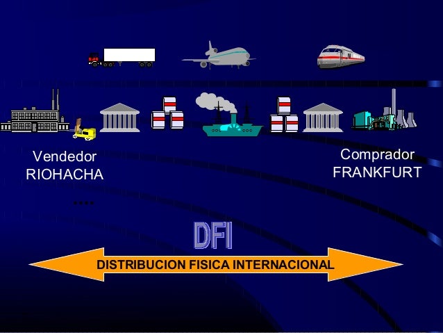 Distribucion fisica internacional