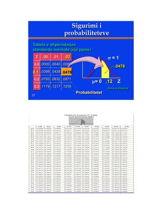 Distribucioni normal | PDF