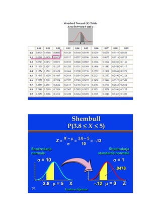 Distribucioni normal | PDF