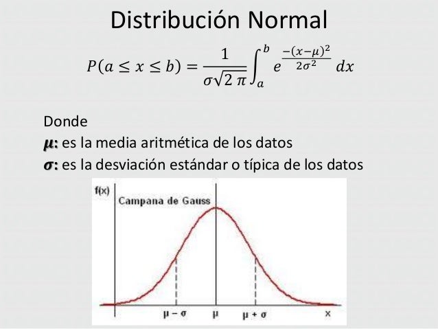Distribucion Normal
