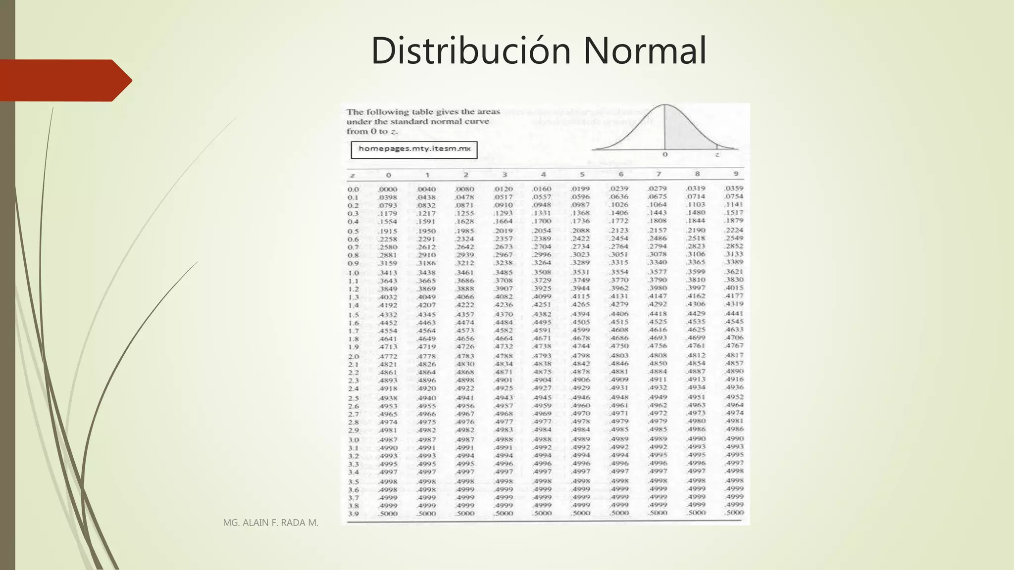 Distribucion normal | PPT