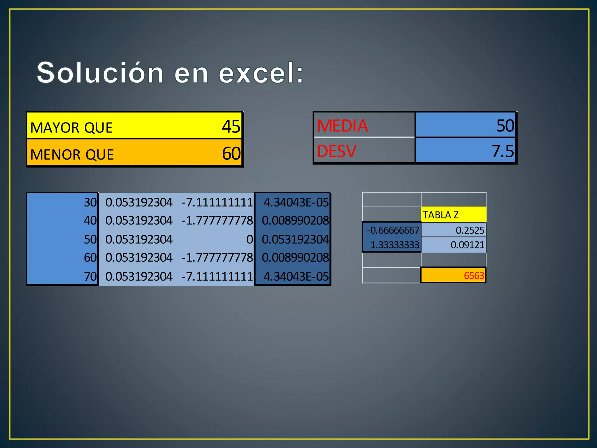 Distribucion normal en Excel y Minitab | PPT