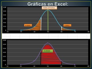 Distribucion normal en Excel y Minitab | PPTX