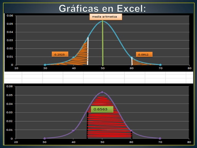 Distribucion normal en Excel y Minitab | PPT