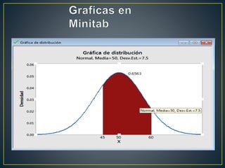 Distribucion normal en Excel y Minitab | PPTX