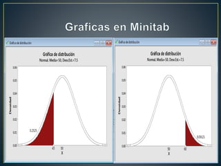 Distribucion normal en Excel y Minitab | PPTX