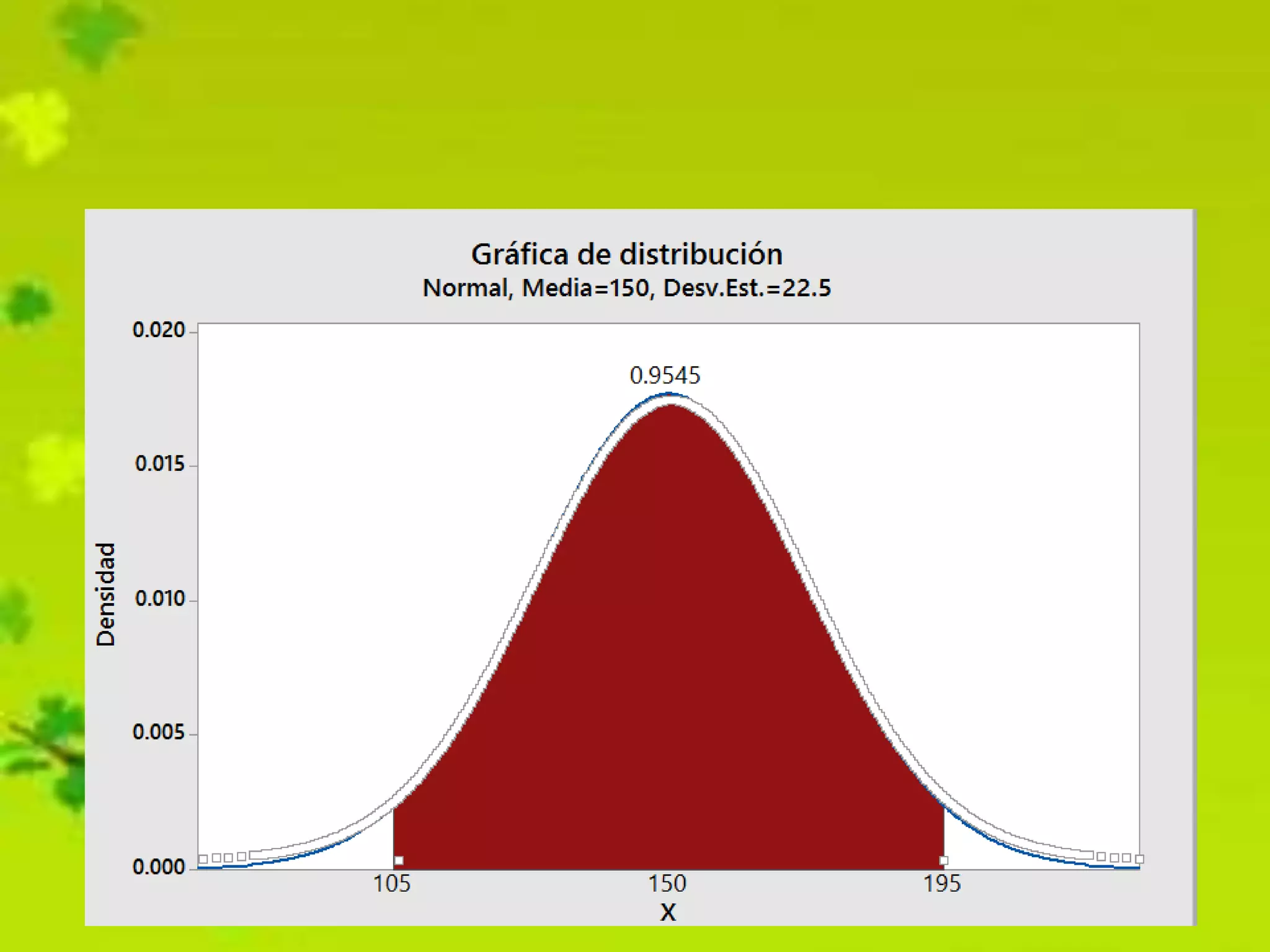 Distribucion normal en excel y minitab | PPTX | Physics | Science