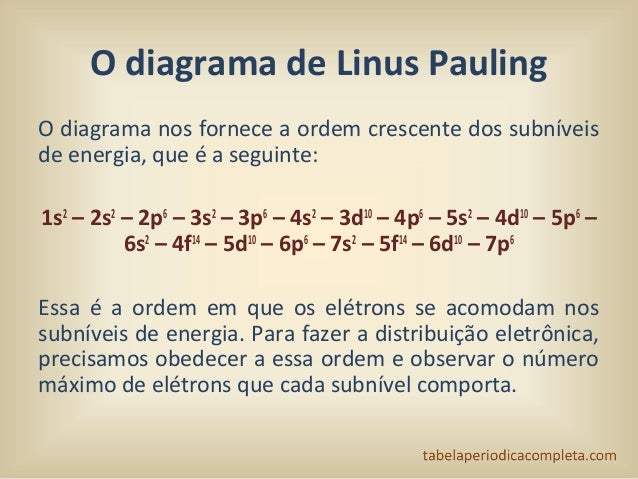 Distribuição Eletrônica - Diagrama de Linus Pauling