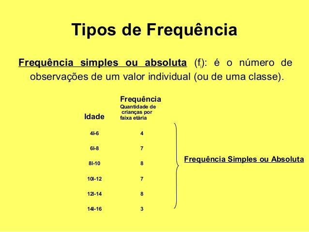 Distribuição de frequência