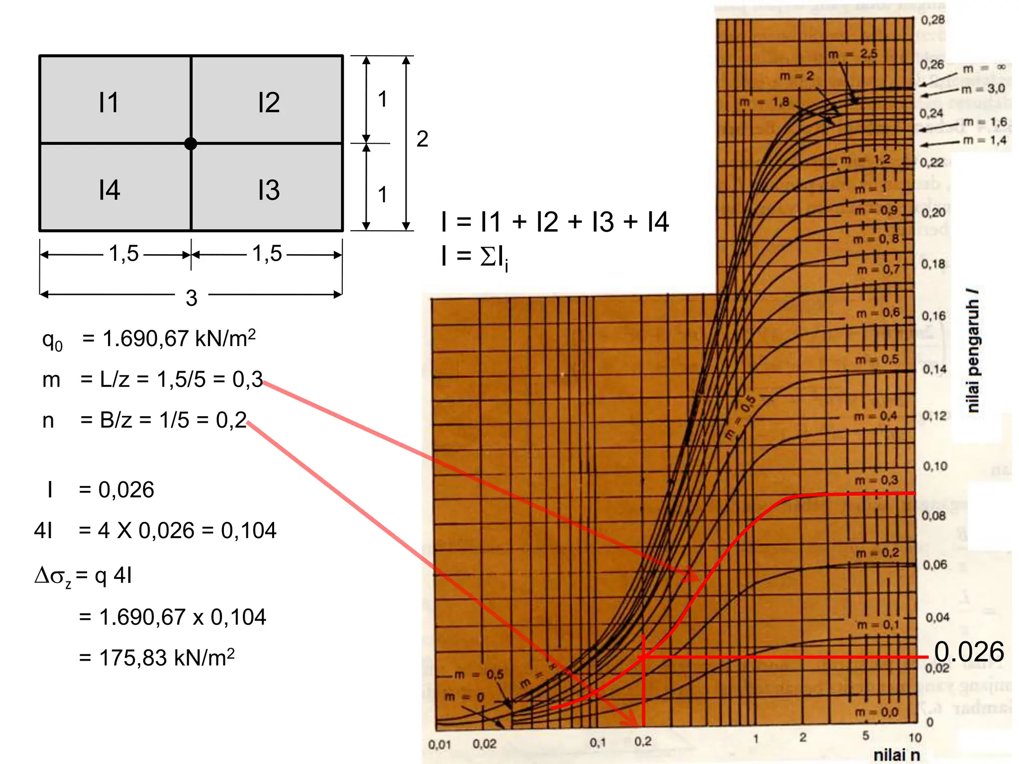distribusi tekanan tanah tekanan tanah aktif | PPT