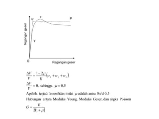 distribusi tekanan tanah tekanan tanah aktif | PPT