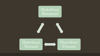 Distribusi binomial, distribusi poisson, dan distribusi | PPTX
