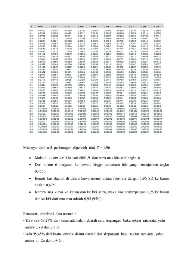 Distribusi binomial, poisson dan normal | DOCX