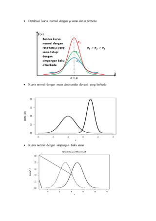 Distribusi binomial, poisson dan normal