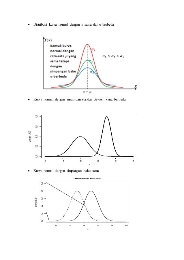 Distribusi binomial, poisson dan normal