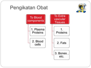 Distribusi dan ikatan protein | PPTX