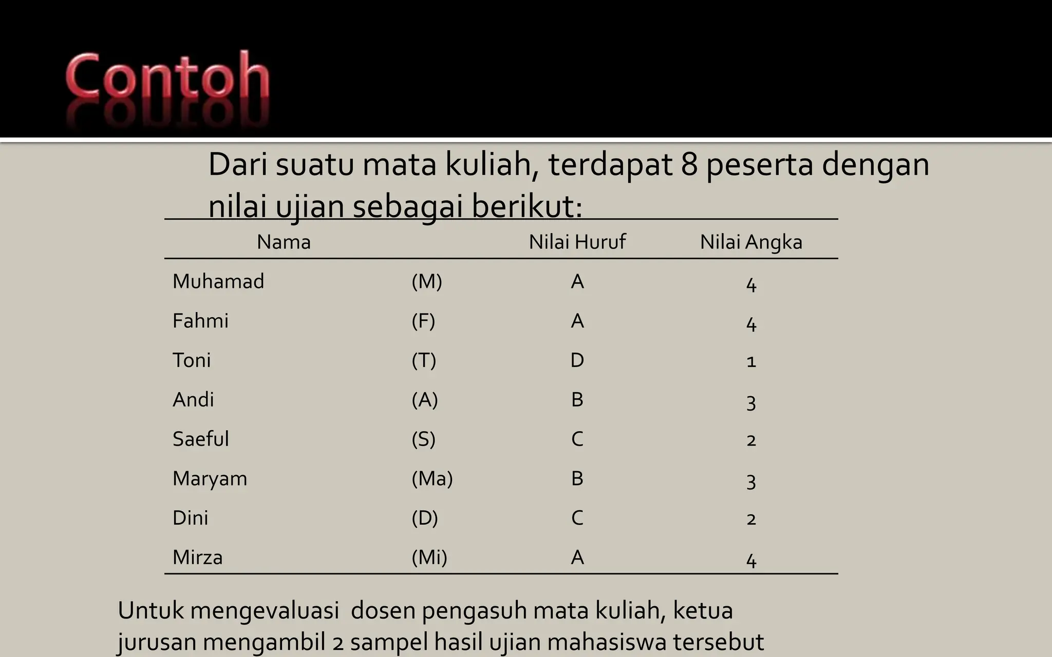 DISTRIBUSI DARI SAMPLING materi statistik.pptx