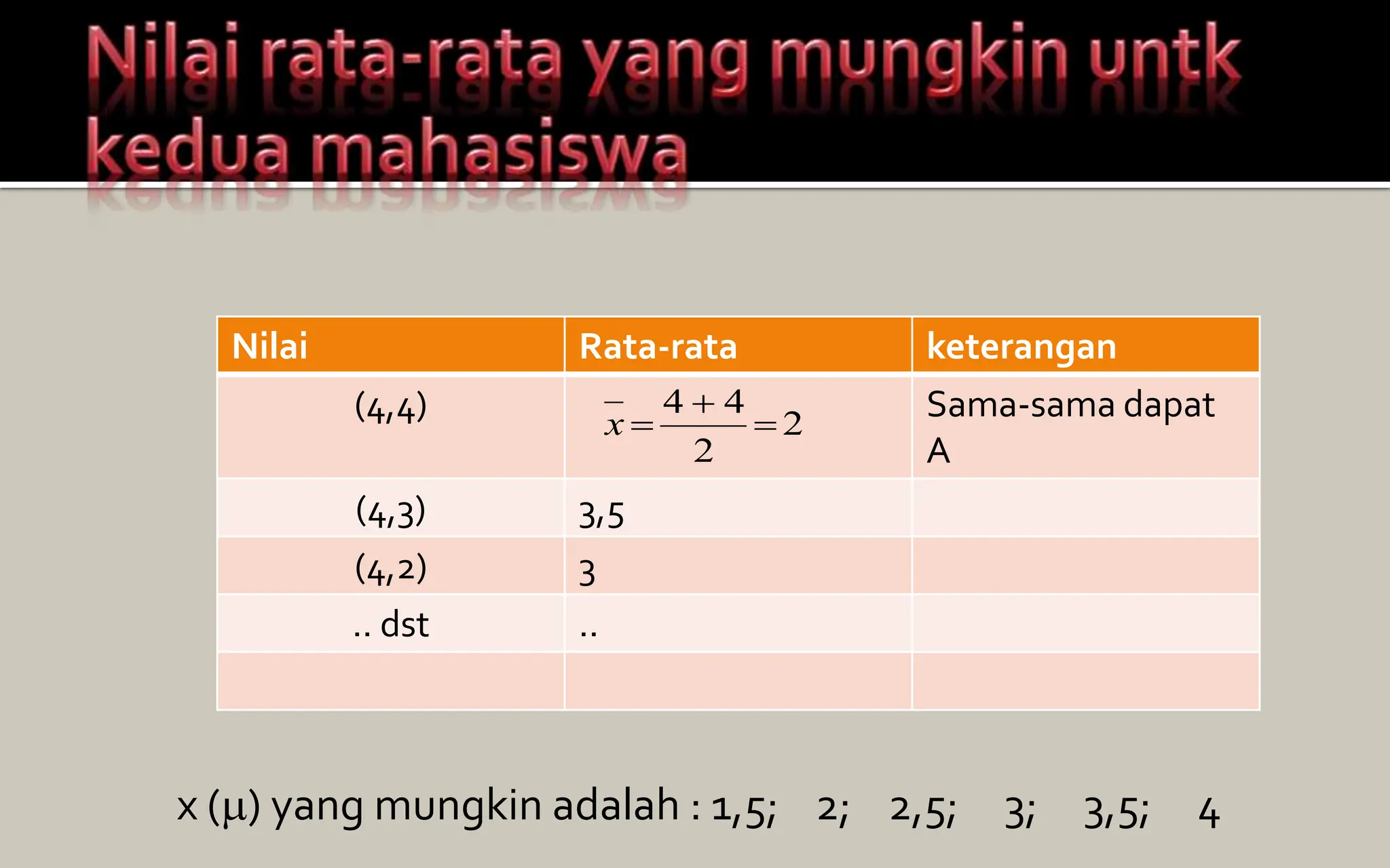 DISTRIBUSI DARI SAMPLING materi statistik.pptx