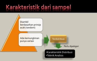 DISTRIBUSI DARI SAMPLING materi statistik.pptx