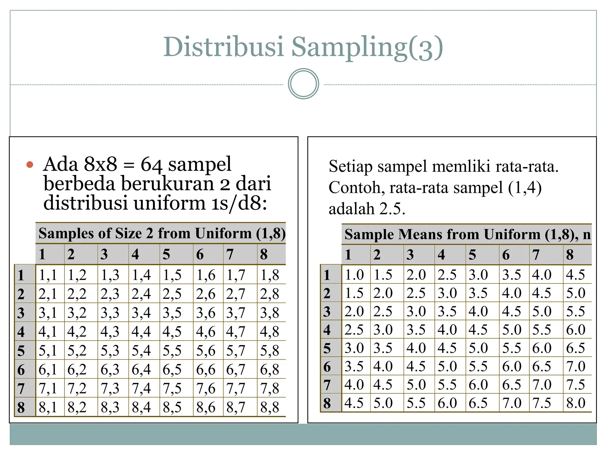 SLIDEDistribusi_Diskret_dan_Kontinu.pptx