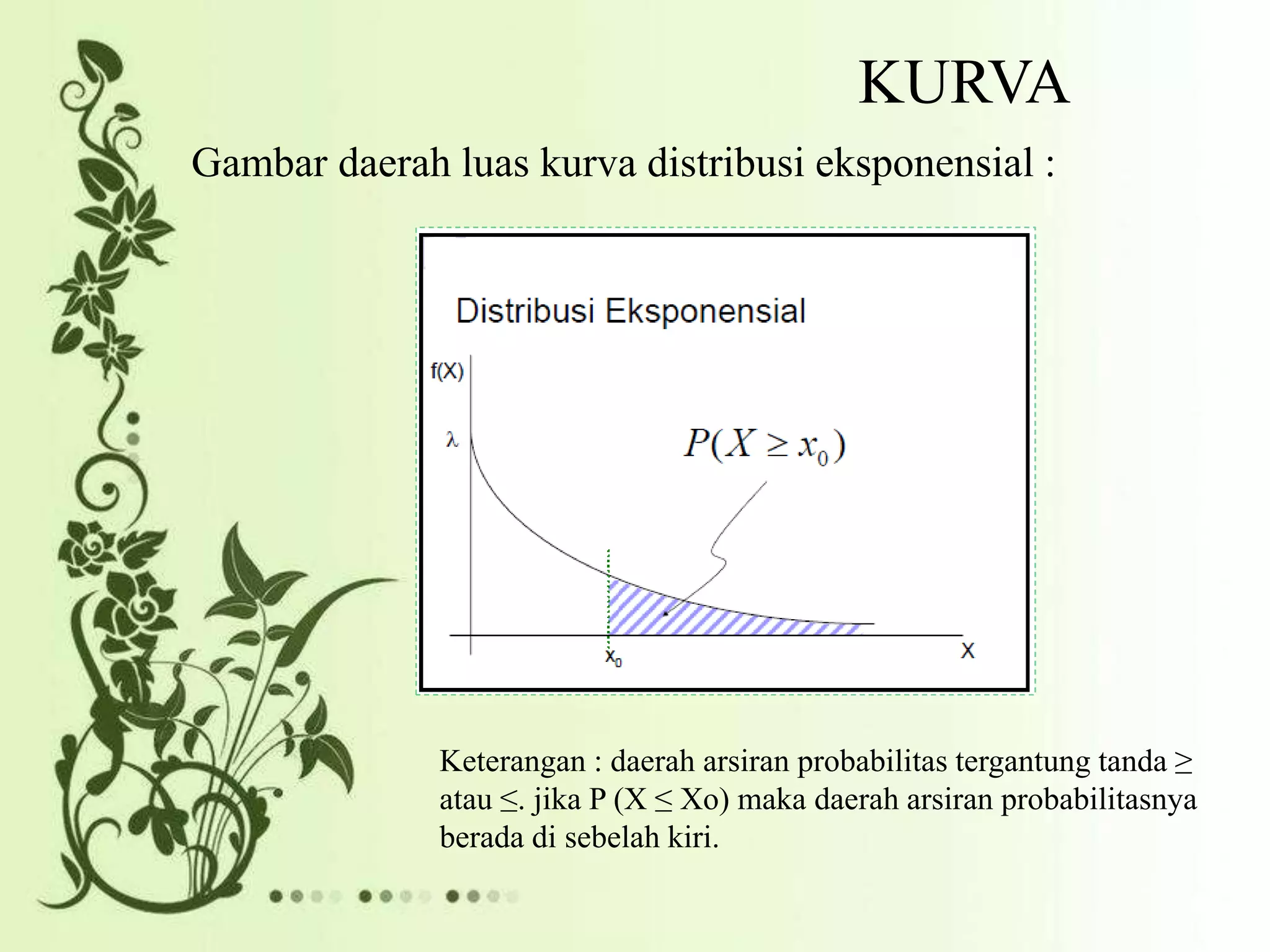 Distribusi eksponensial | PPTX