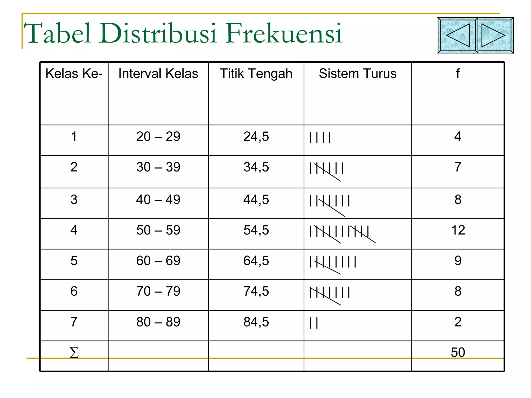 Daftar Distribusi Frekuensi | PPT
