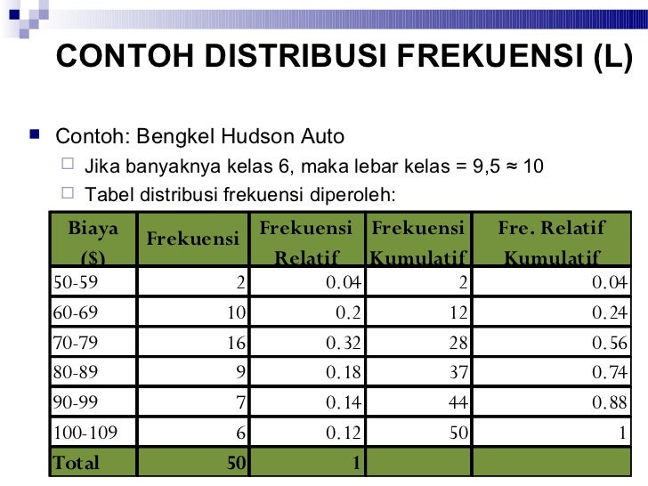 Rumus Tabel Distribusi Frekuensi