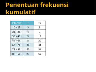 DISTRIBUSI FREKUENSI PENJELASAN DAN MATERI | PPTX