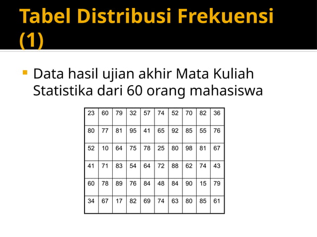 DISTRIBUSI FREKUENSI PENJELASAN DAN MATERI | PPTX