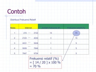 DISTRIBUSI_FREKUENSI-new.ppt