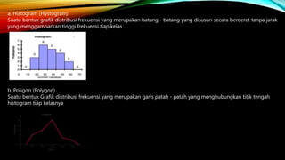 DISTRIBUSI FREKUENSI DAN JENIS GRAFIK.pptx