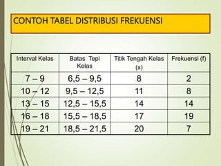 DISTRIBUSI_FREKUENSI ok.ppt