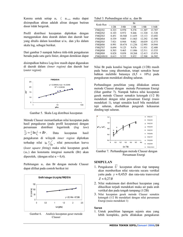 Distribusi kecepatan | PDF