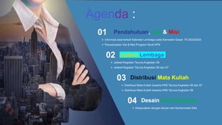 Distribusi MatKul Semester Gasal TA 2022 2023.pptx