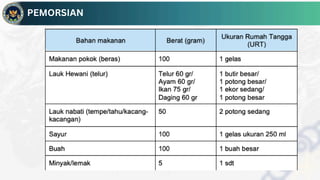 Distribusi MBG Bumil, Busui, Balita dalam program MBG | PDF