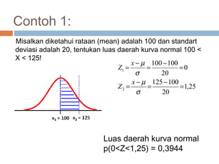 Distribusi normal | PPT