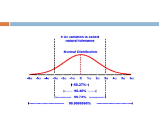 Distribusi normal | PPT | Free Download