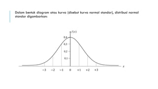 Distribusi normal | PDF