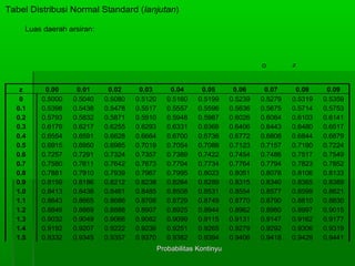 Distribusi normal | PPT