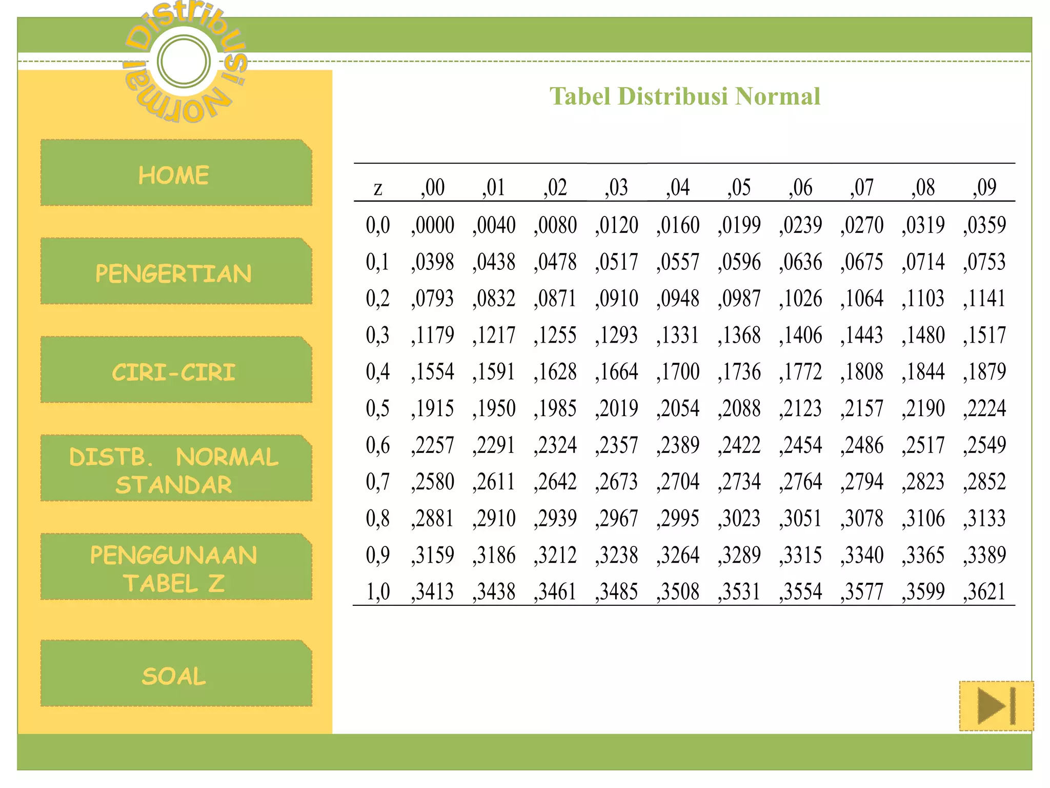 Distribusi normal | PPTX