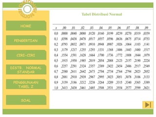 Distribusi normal | PPT