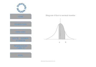 Distribusi normal | PDF