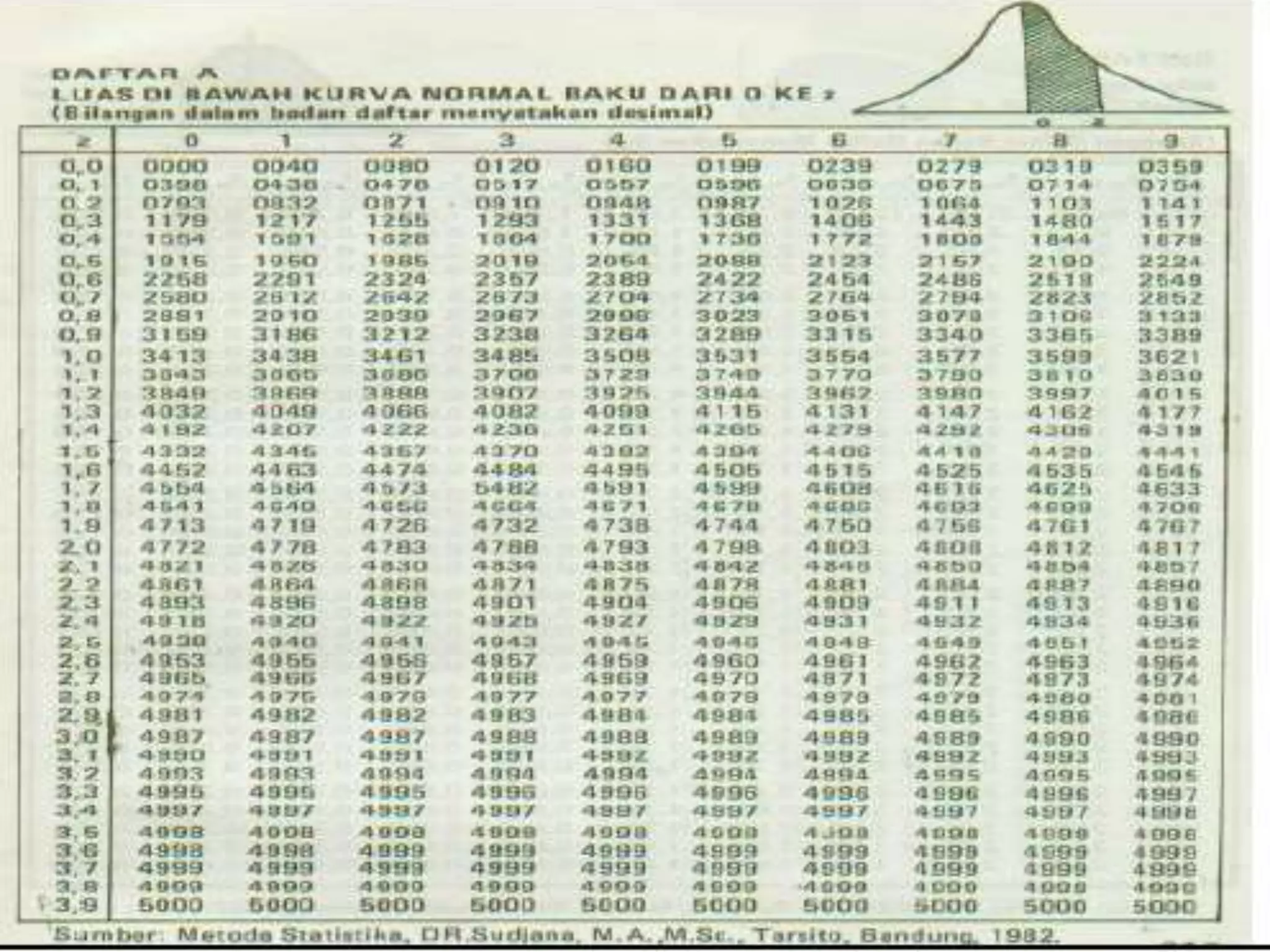 Distribusi normal | PPTX