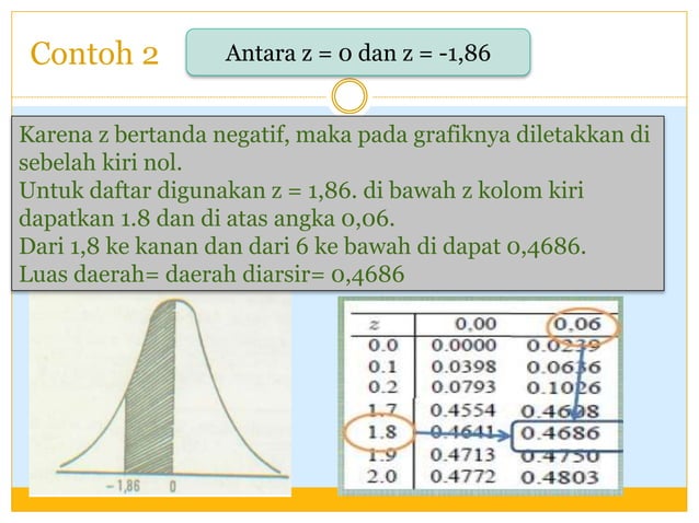 Distribusi normal | PPTX
