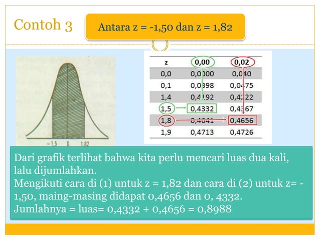 Distribusi normal | PPTX