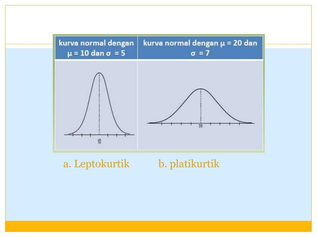 Distribusi normal | PPTX